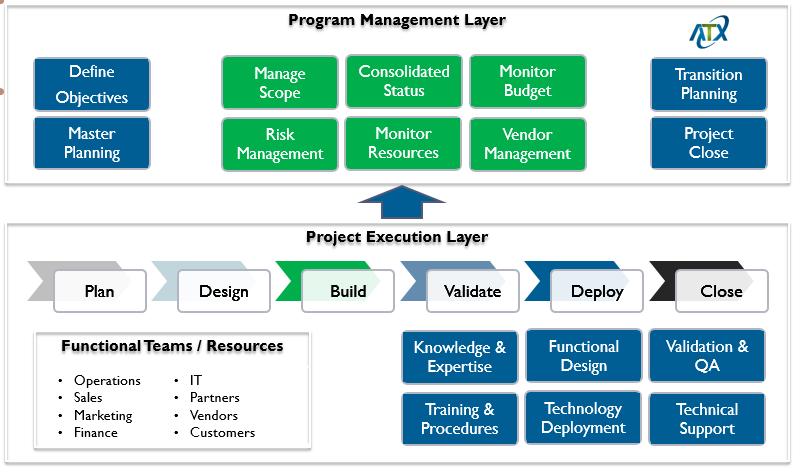 System Implementation – ATX Advisory Services