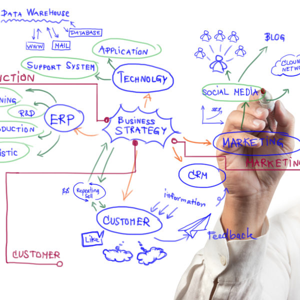 Software Selection – ATX Advisory Services