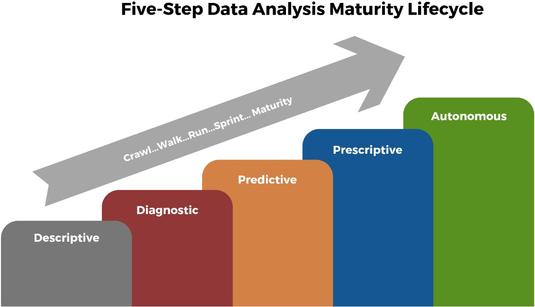 Driving with Data: Do You Truly Want to Be a Data-Driven Business? - ATX Advisory Services