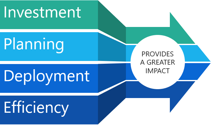 The Urgency Rises for Nonprofit Technology Investments – ATX Advisory ...