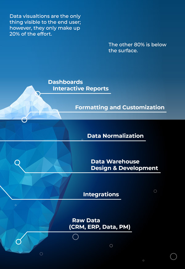 Construction Data Analytics Explained – ATX Advisory Services