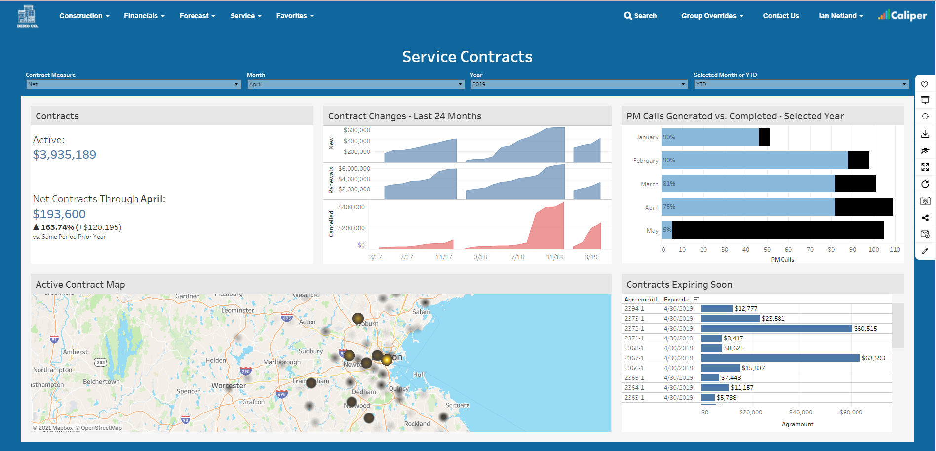 Tracking Service Operations with Caliper BI – ATX Advisory Services