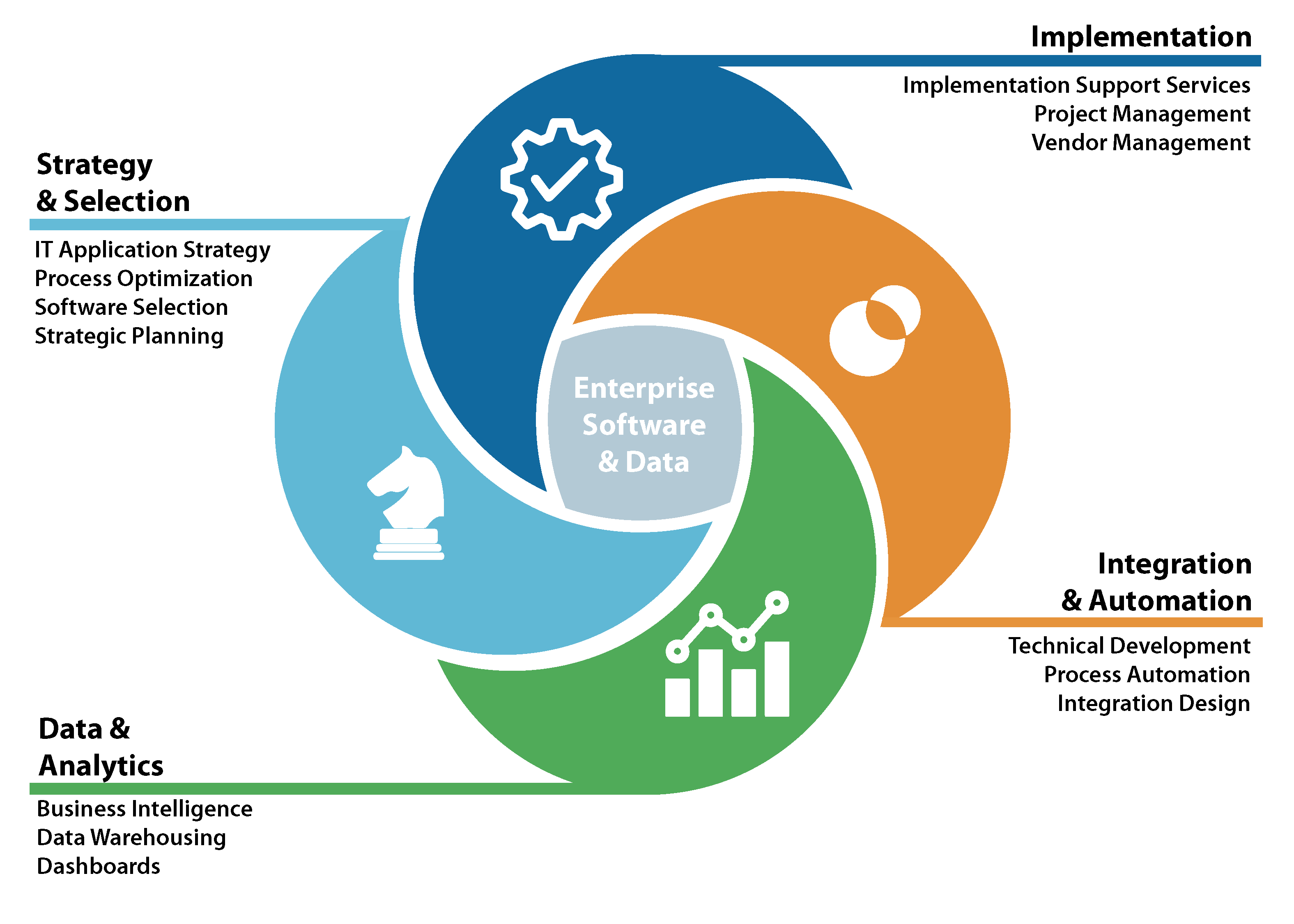 Community Development Financial Institutions – ATX Advisory Services