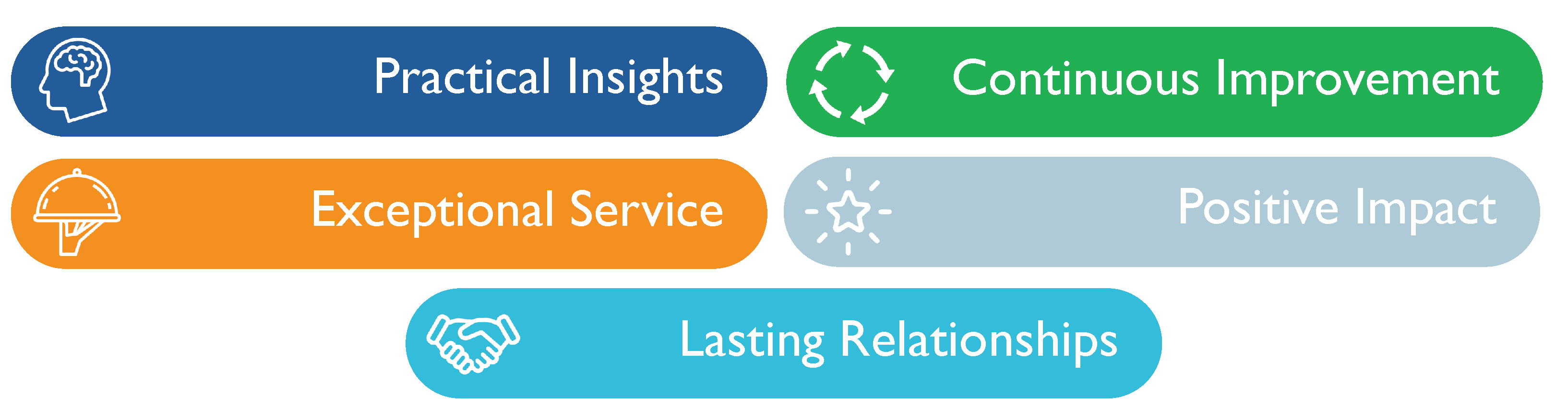 Integration & Automation - ATX Advisory Services