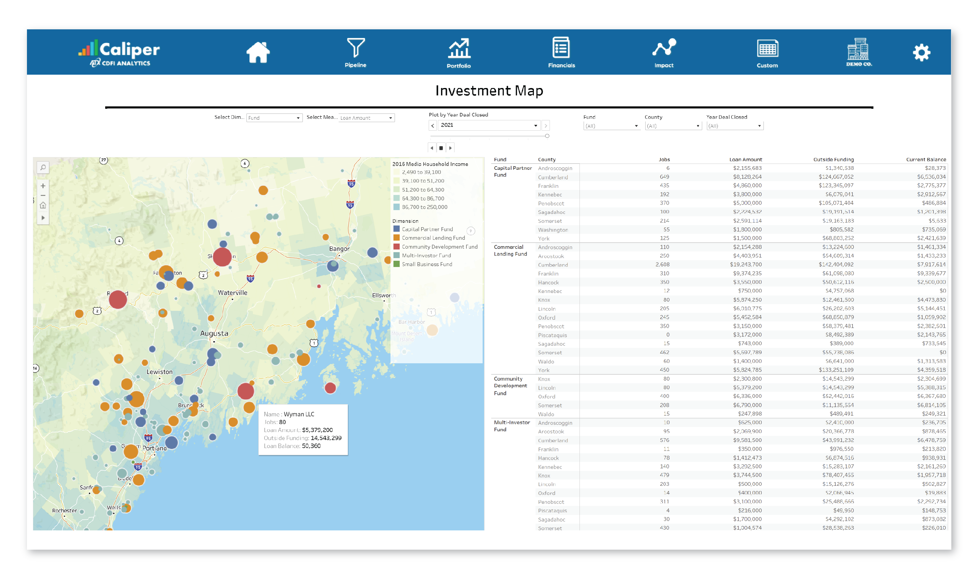 Caliper CDFI Analytics – ATX Advisory Services