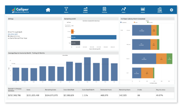 Data & Analytics – ATX Advisory Services
