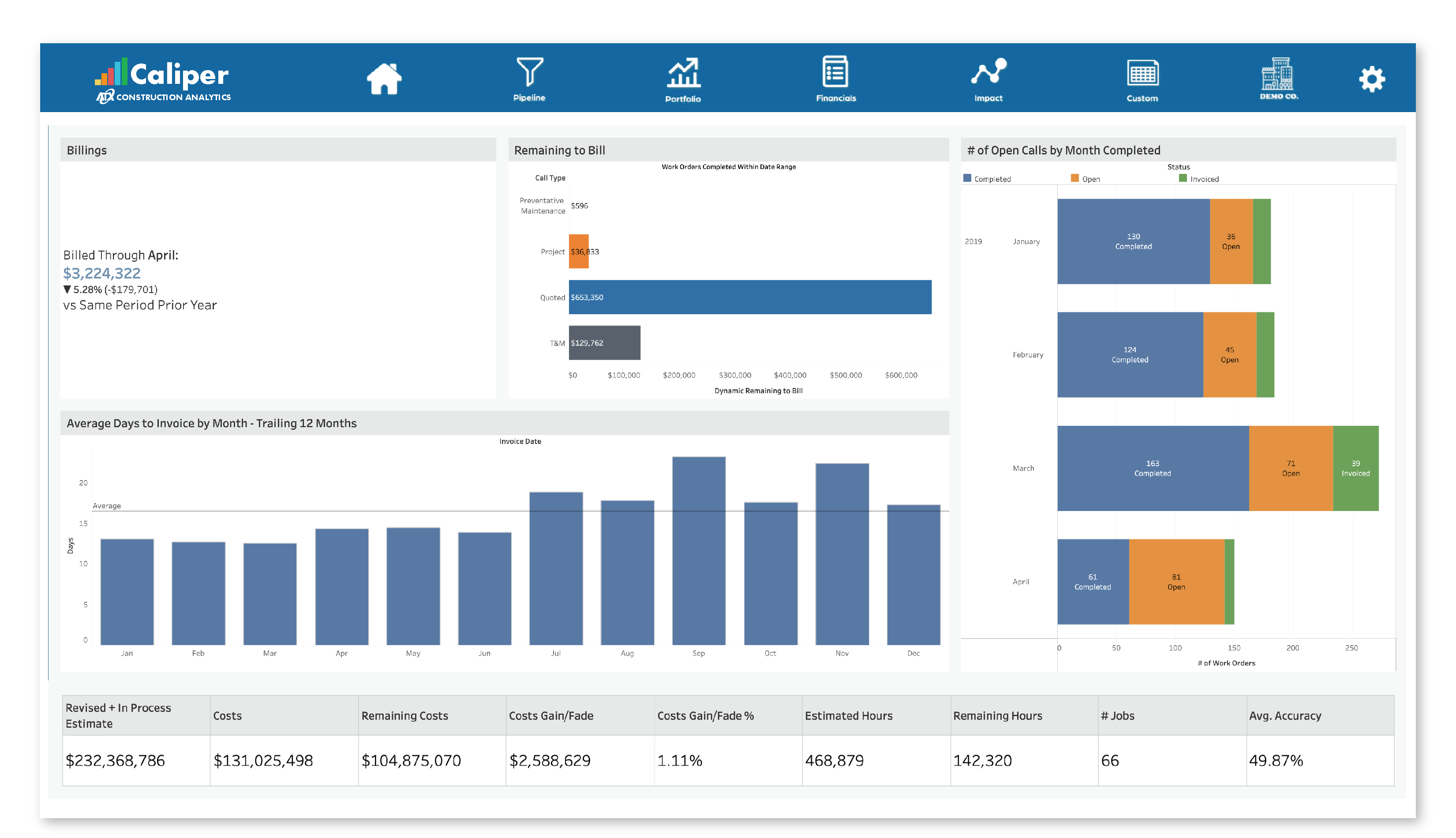 Data & Analytics – ATX Advisory Services