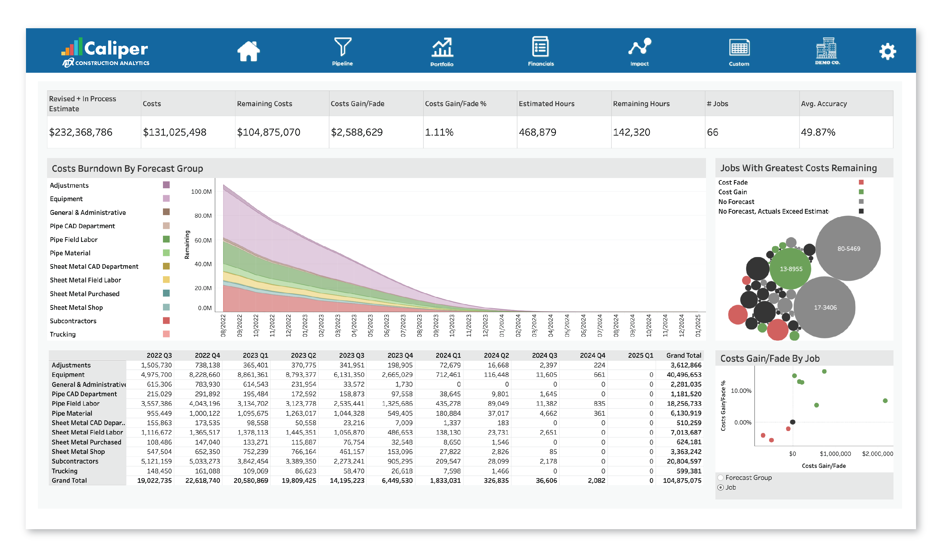 Caliper Construction Analytics – ATX Advisory Services