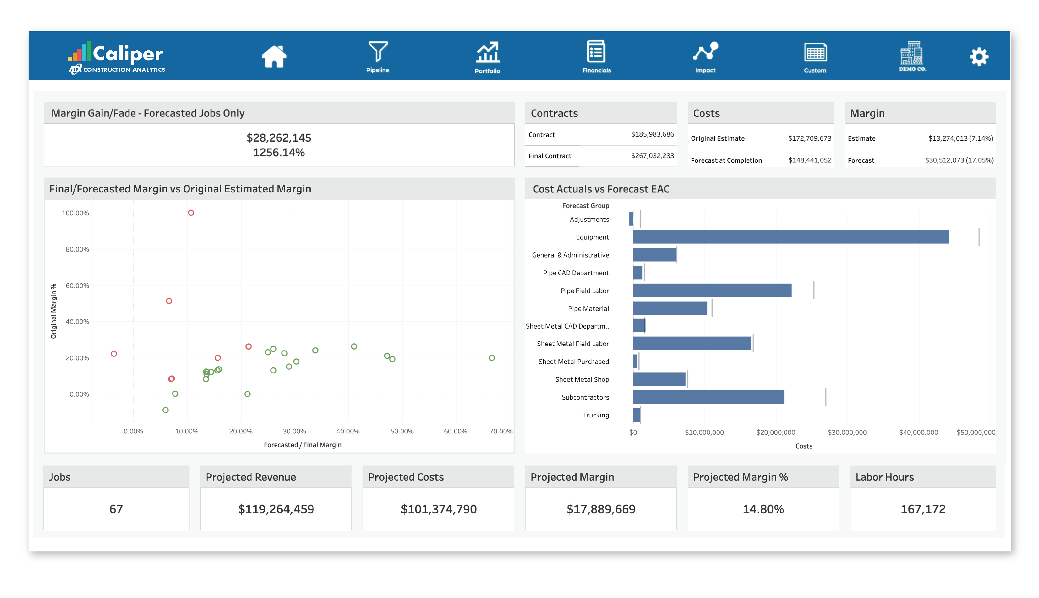 Caliper Construction Analytics – ATX Advisory Services