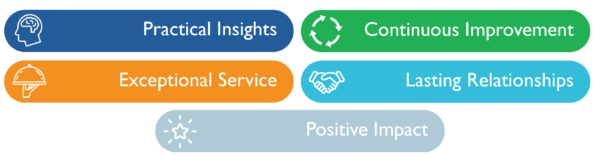 ATX Advisory Services – Software and Data Advisory